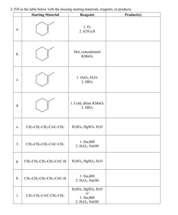 Solved 2. Fill in the table below with the missing starting | Chegg.com