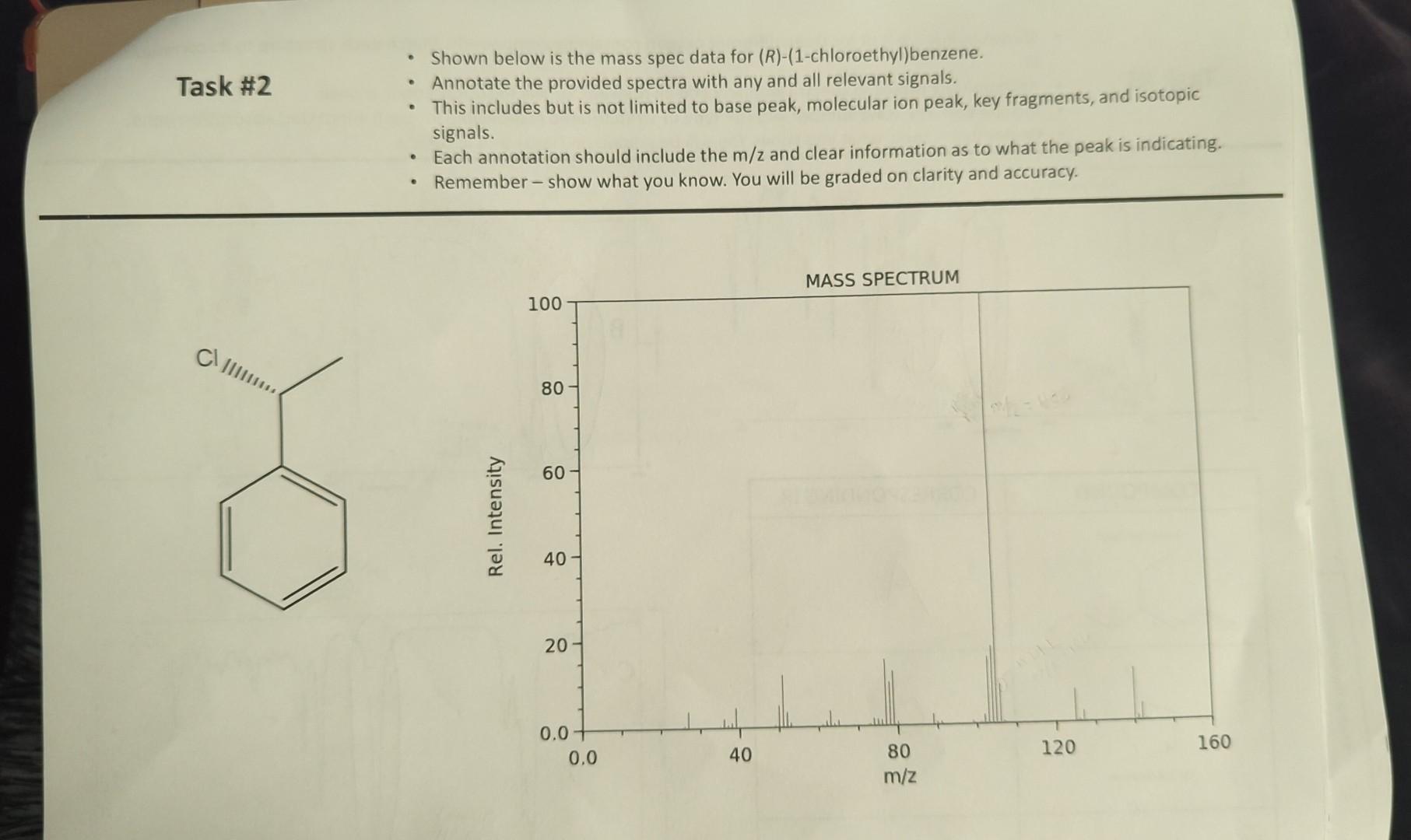 Solved - Shown below is the mass spec data for | Chegg.com