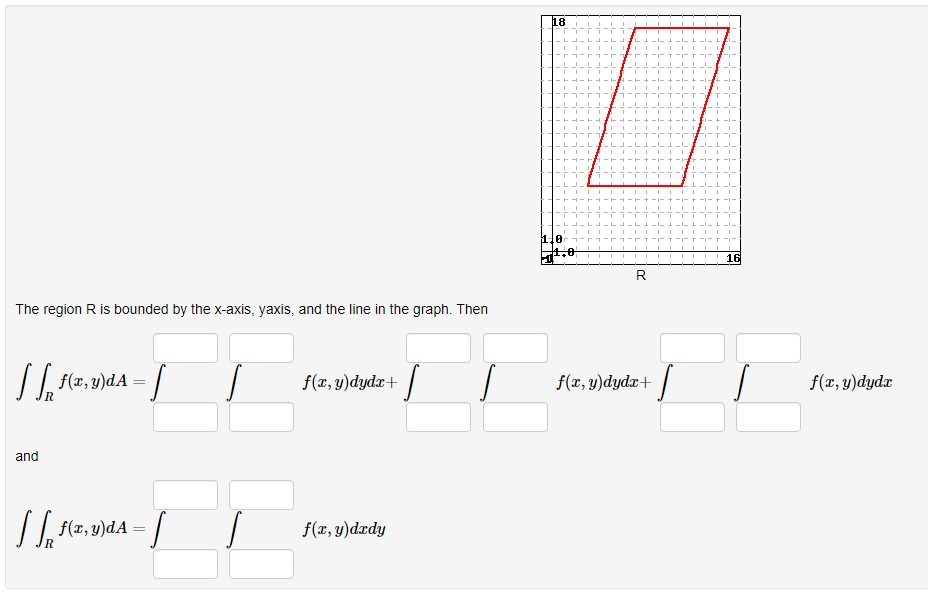 Solved The region R ﻿is bounded by the x-axis, yaxis, and | Chegg.com