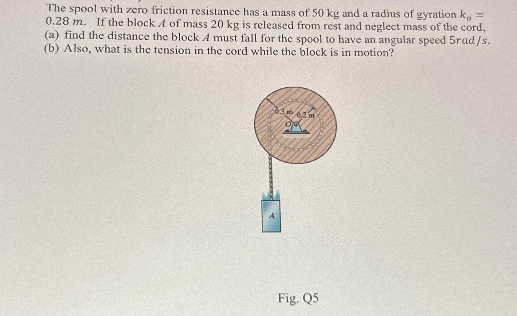 Solved The spool with zero friction resistance has a mass of | Chegg.com
