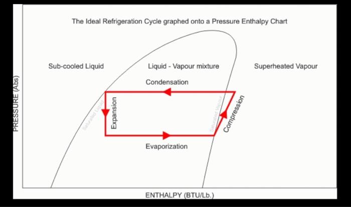 Solved 3 Propane Refrigeration Condenser A propane | Chegg.com