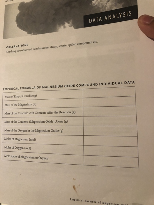 Solved Empirical Formula of Magnesium Oxide Data (1) | Chegg.com