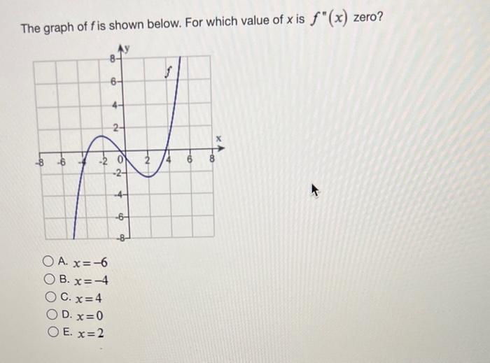 Solved Suppose that limx→cf(x)=13 and limx→cg(x)=−15. Find | Chegg.com