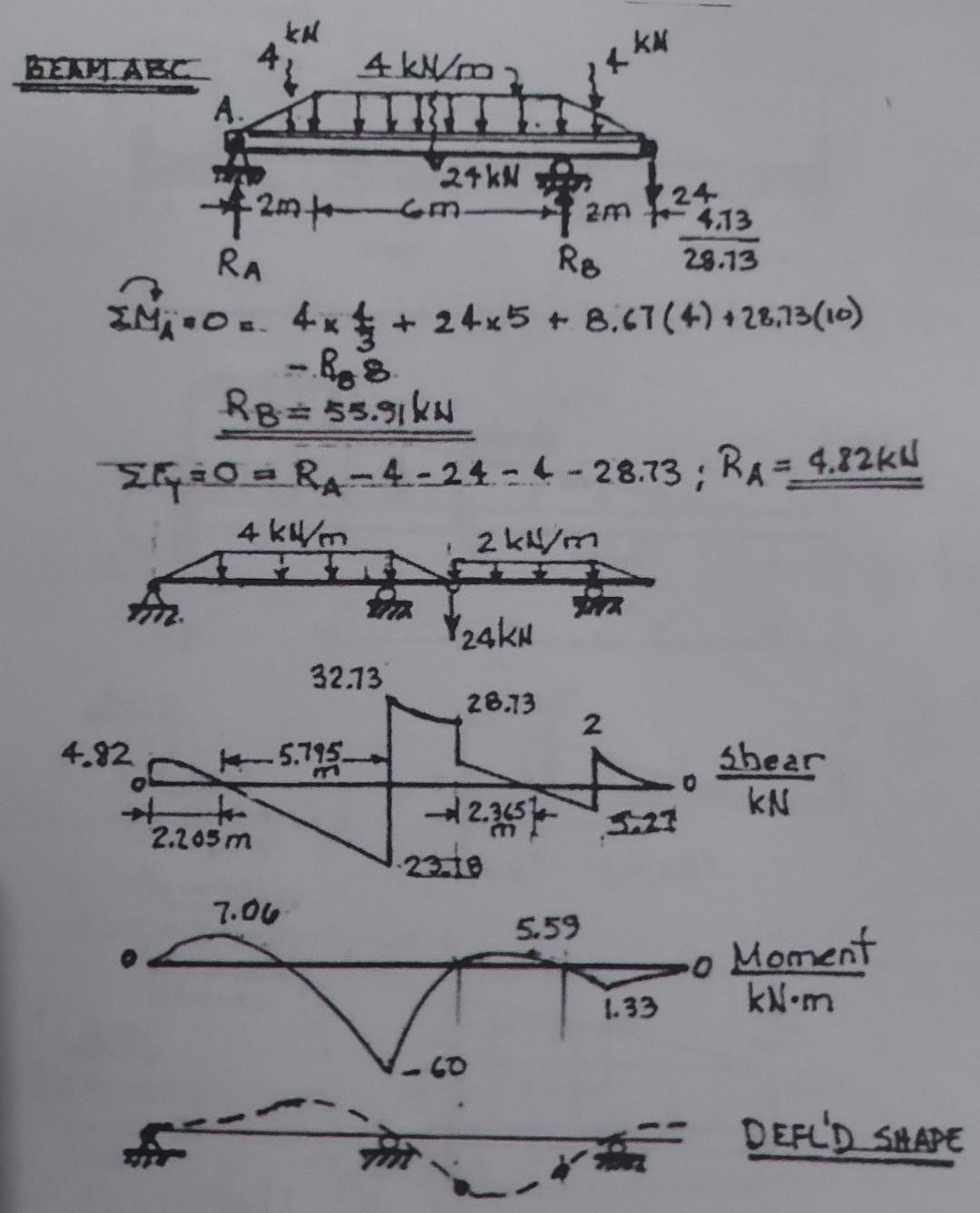 Solved Subj:Mechanics of Deformable Bodies Topic:Shear and | Chegg.com