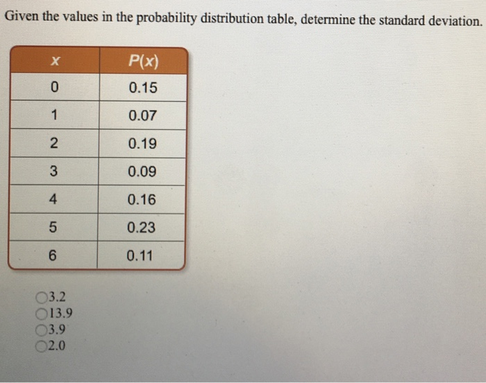 Solved A sales analyst listed the probabilities of profits | Chegg.com