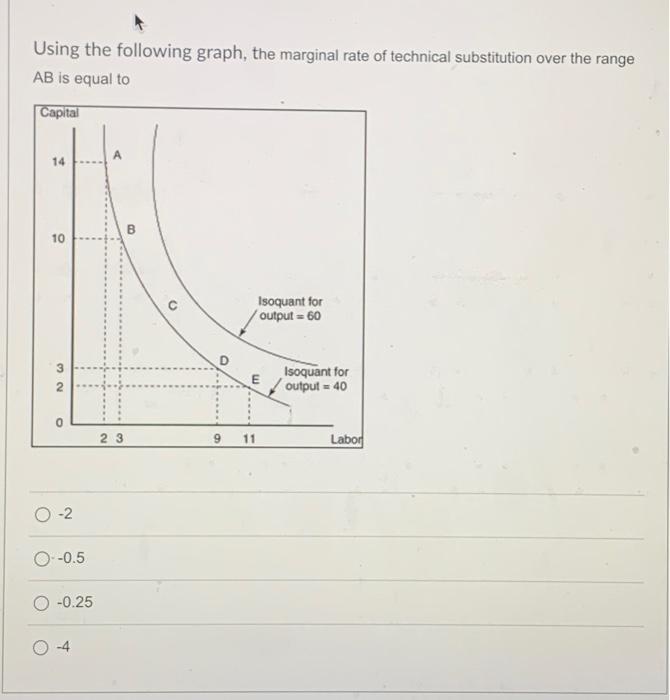 Solved Using the following graph, the marginal rate of | Chegg.com