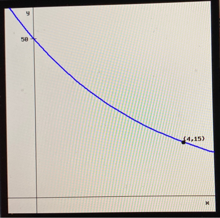 Solved 56 4,15) (1 point) Find a possible formula for the | Chegg.com