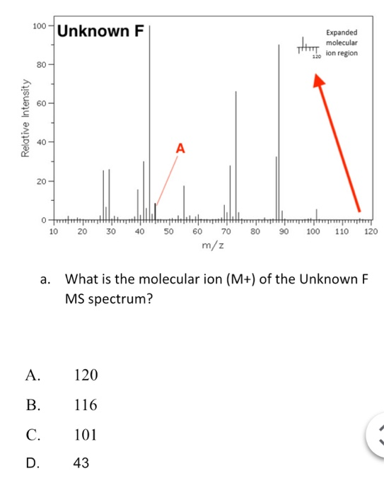 Solved 100 - Unknown F Expanded molecular ion region | Chegg.com