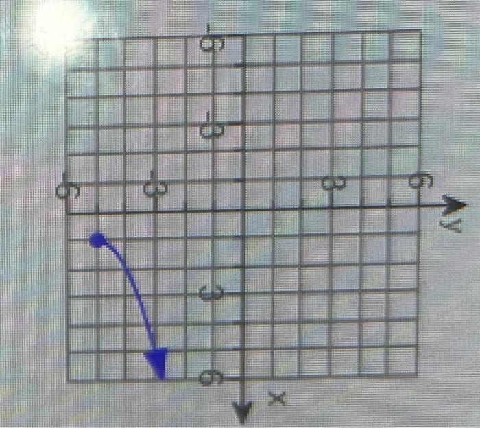 Solved The adjacent graph is obtained from the graph of | Chegg.com