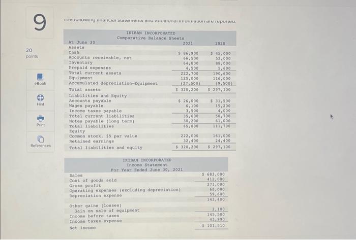 Solved 9 20 points eBook Hint Print References The followiny | Chegg.com