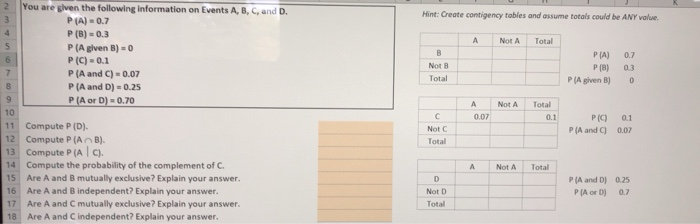 Solved Hint: Create contigency tables and assume totals | Chegg.com