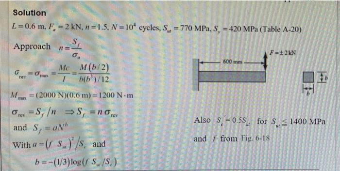 Solved A solid square bar is cantilevered at one end. The | Chegg.com