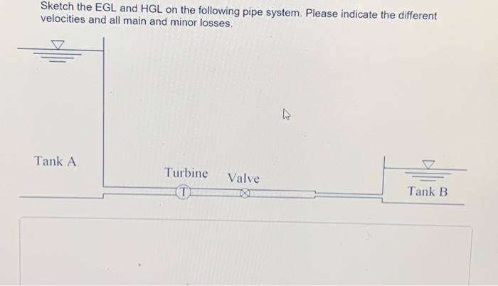Solved Sketch the EGL and HGL on the following pipe system. | Chegg.com