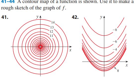 Solved 41-44 ﻿A contour map of a function is shown. Use it | Chegg.com