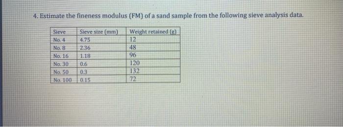 Solved 4. Estimate the fineness modulus (FM) of a sand | Chegg.com