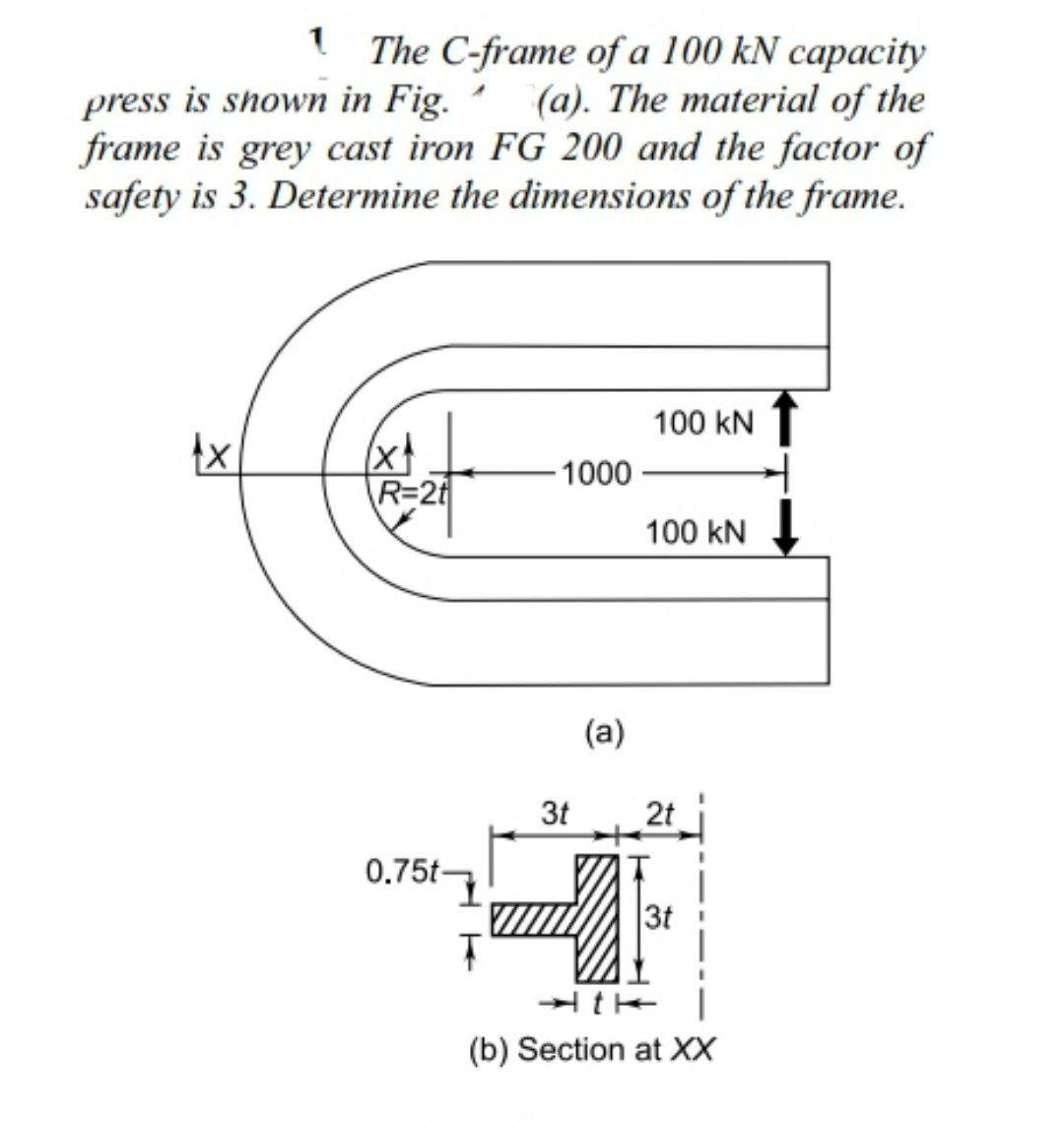 Solved The C-frame of a 100 kN capacity press is shown in | Chegg.com
