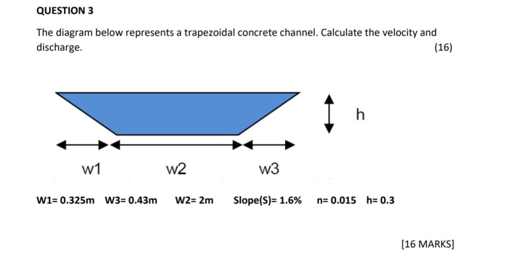 Solved The diagram below represents a trapezoidal concrete | Chegg.com