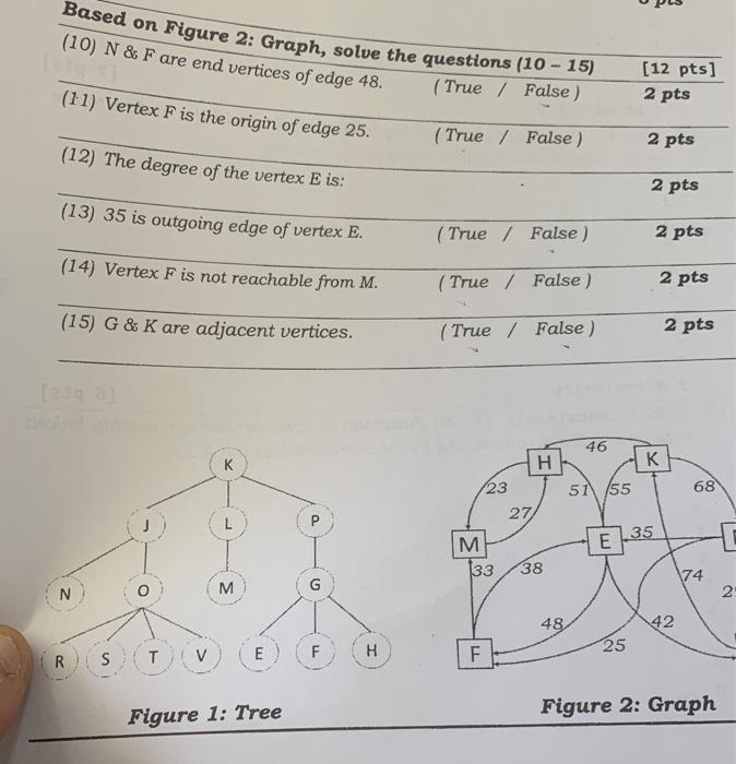 Solved Figure 1: Tree Figure 2: Graph | Chegg.com