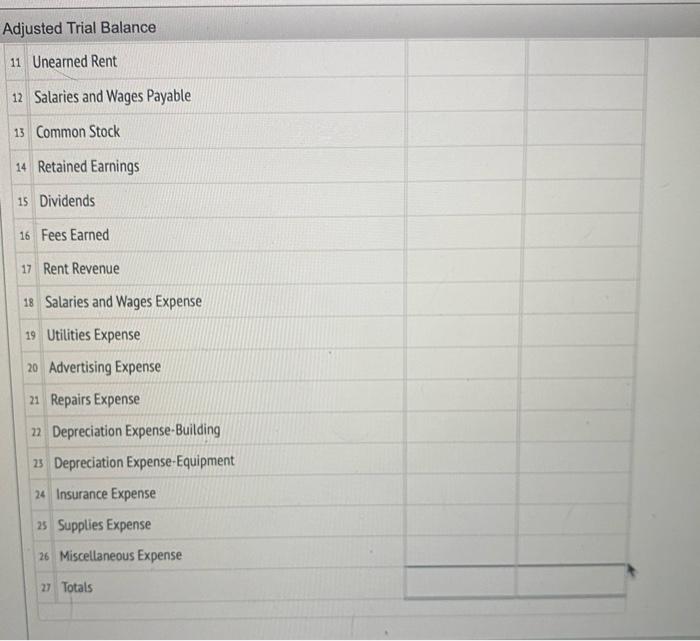 Solved Adjusting entries and adjusted trial balancesThe data | Chegg.com