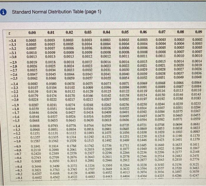 Solved Standard Normal Distribution Table (page 1) Z 0.00 | Chegg.com