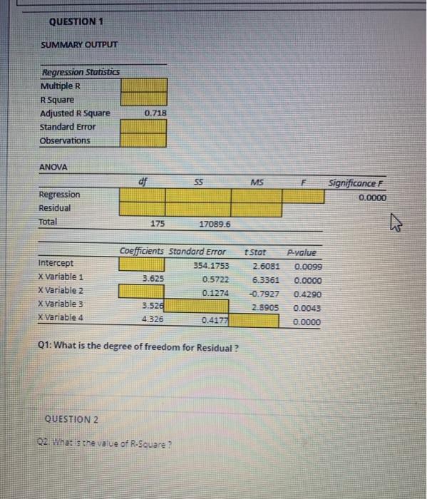 Solved SUMMARY OUTPUT Regression Statistics Multiple R R | Chegg.com