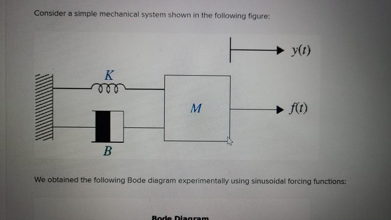 Solved Consider a simple mechanical system shown in the | Chegg.com