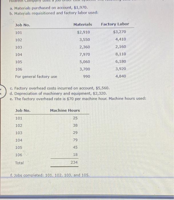 Solved a. Materials purchased on account, $1,970. b. | Chegg.com