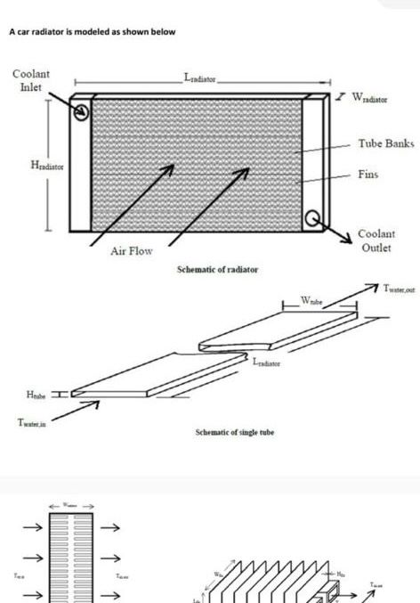 Solved Mechanical engineering ( ﻿Heat Transfer)Solve Until | Chegg.com