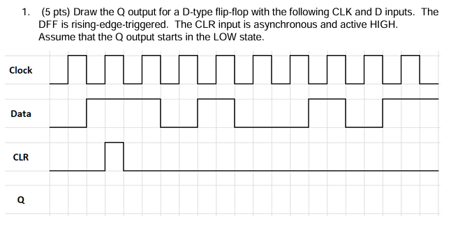 Solved 1. ( 5 ﻿pts) ﻿Draw the Q output for a D-type | Chegg.com