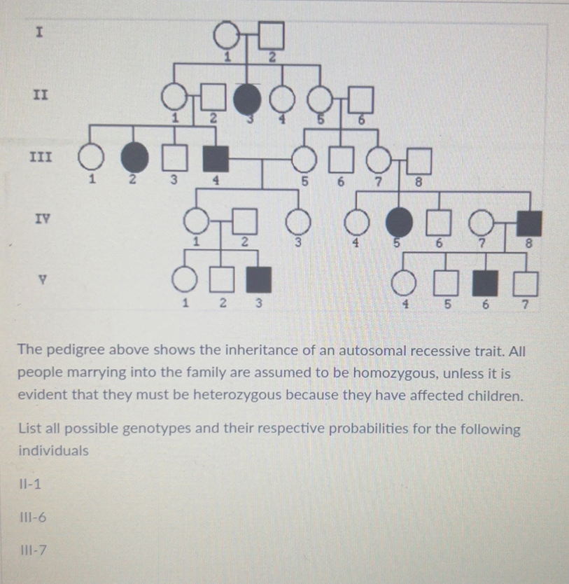 Solved The pedigree above shows the inheritance of an | Chegg.com