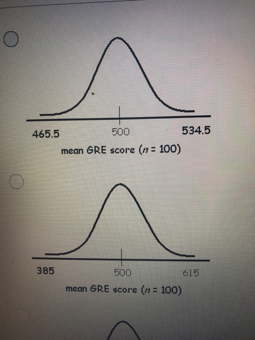 Solved Scores on the verbal ability portion of the Graduate | Chegg.com