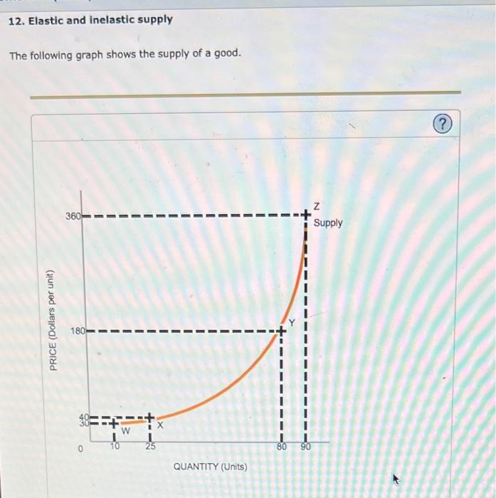 Solved 12. Elastic and inelastic supply The following graph | Chegg.com