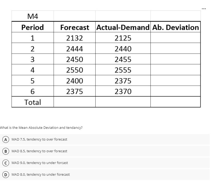 Solved What is the Mean Absolute Deviation and tendancy?MAD | Chegg.com
