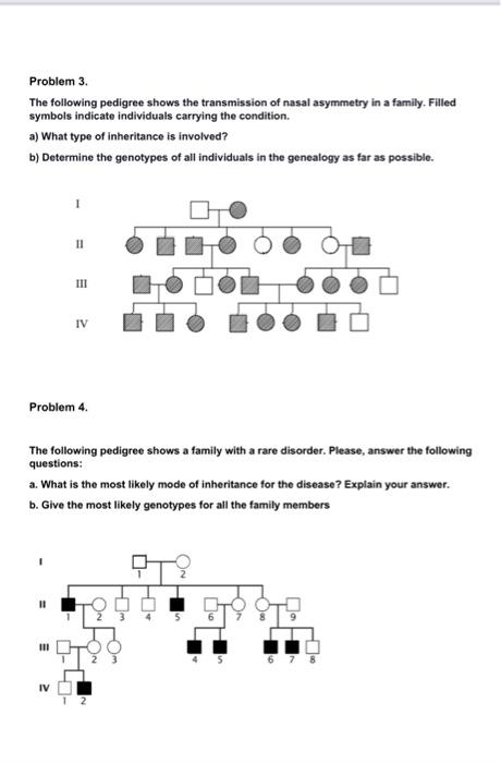 Solved Problem 3. The following pedigree shows the | Chegg.com