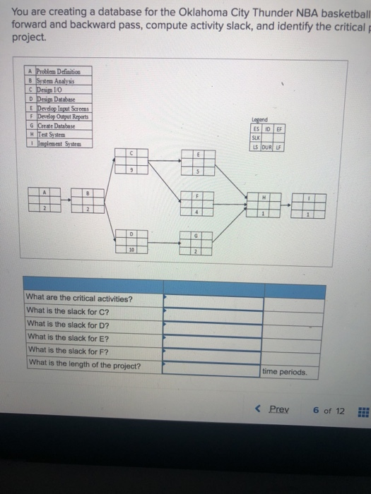 Solved You are creating a database for the Oklahoma City | Chegg.com