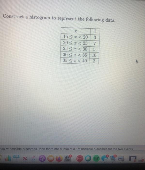 Solved Construct A Histogram To Represent The Following 1336