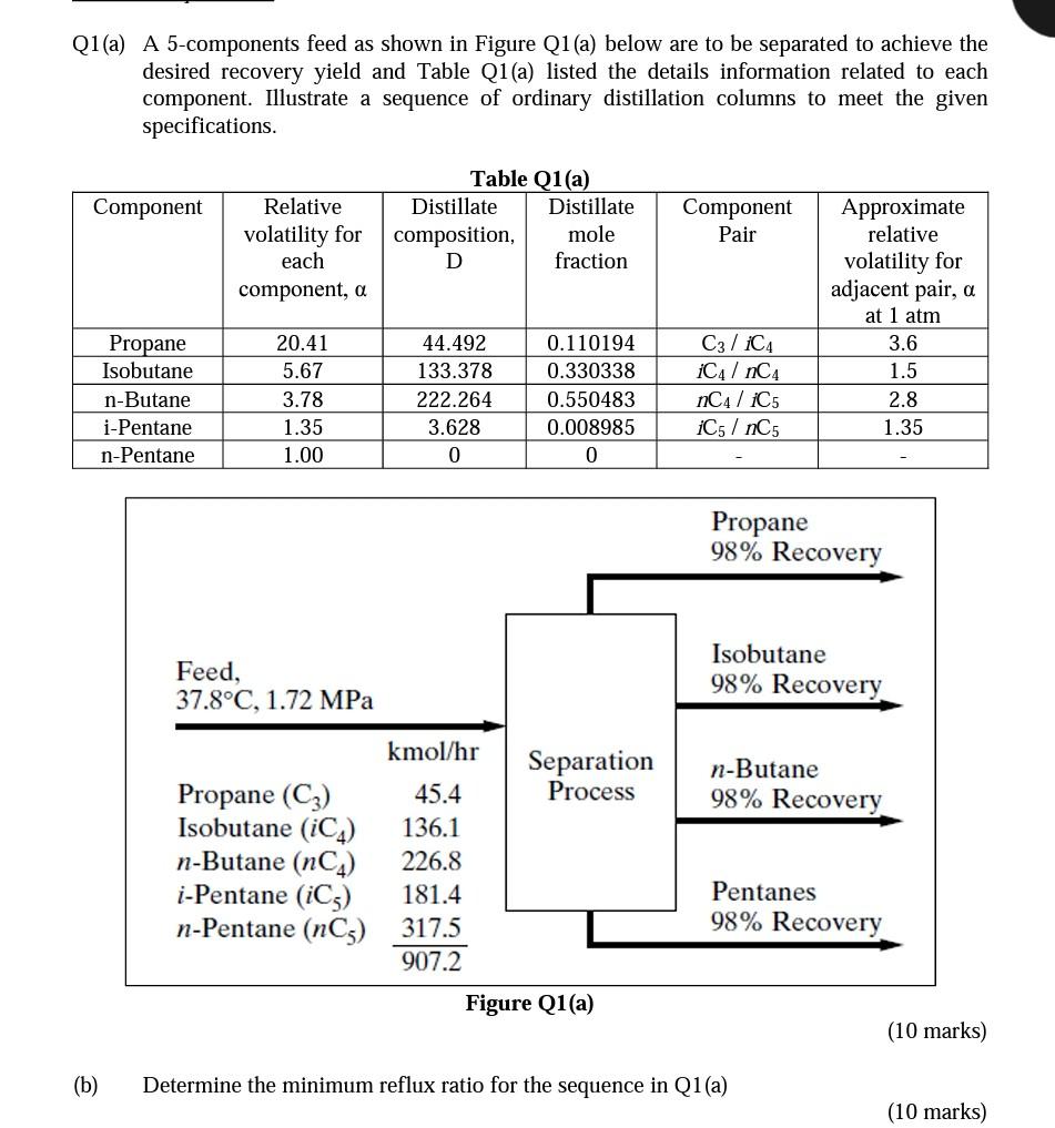 Q1(a) A 5-components feed as shown in Figure Q1(a) | Chegg.com