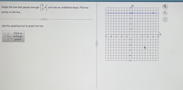 Solved AY and has an undefined slope. Plot two Graph the | Chegg.com