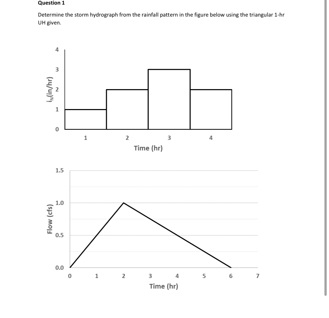 Solved Question 1Determine the storm hydrograph from the | Chegg.com