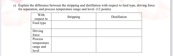 Solved c) Explain the difference between the stripping and | Chegg.com