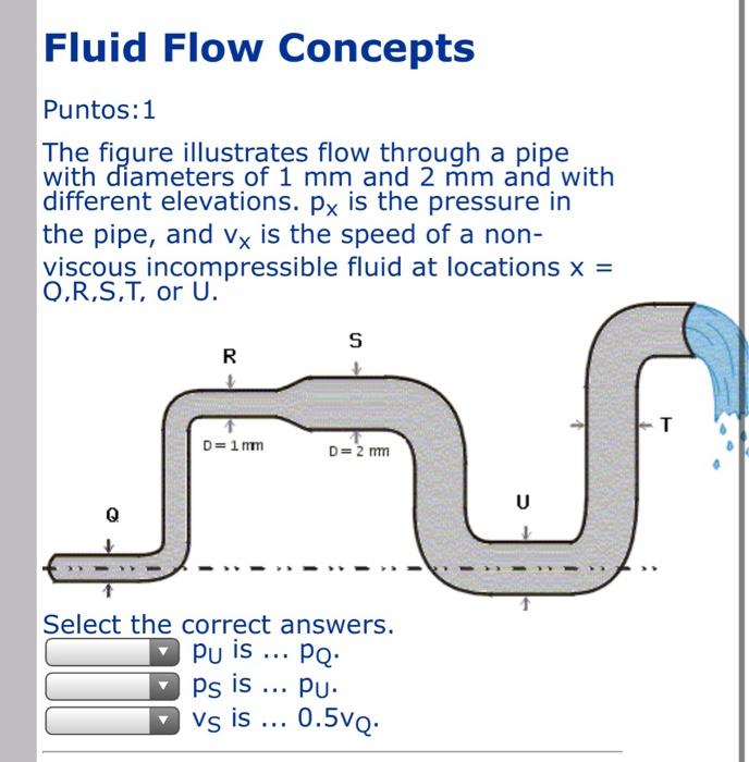 Solved Fluid Flow Concepts Puntos: 1 The figure illustrates | Chegg.com