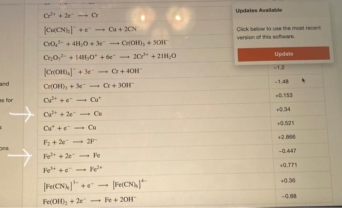 \begin{tabular}{|l|c|c|c|} \hline & Fe2+ solution & | Chegg.com