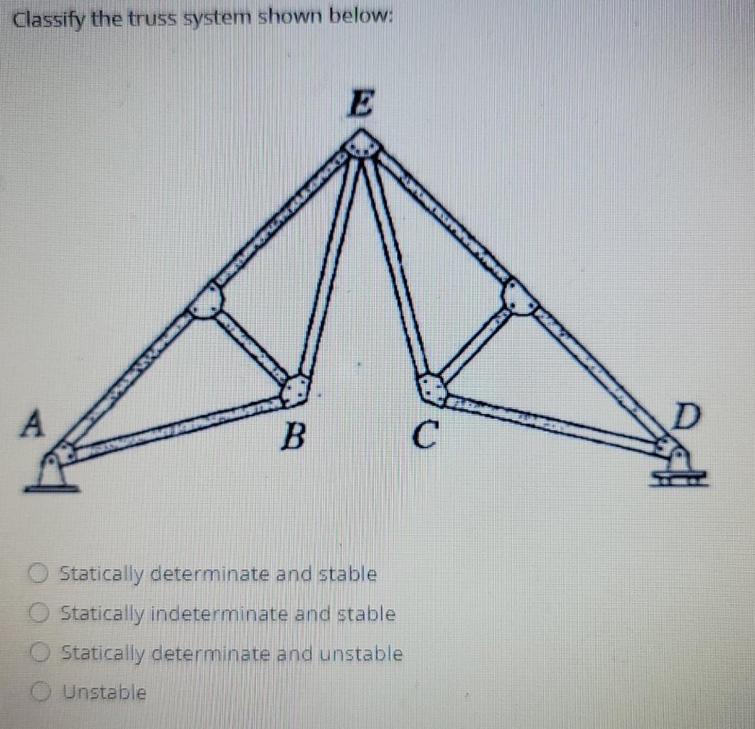 Solved The truss below is statically determinate and stable. | Chegg.com
