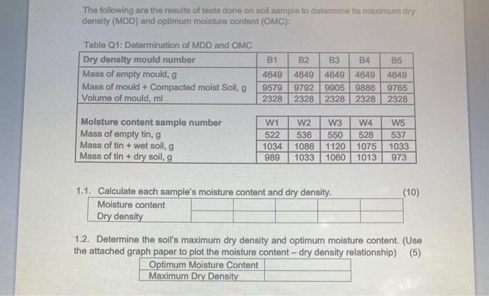 Solved The following are the results of tasts done on aoll | Chegg.com
