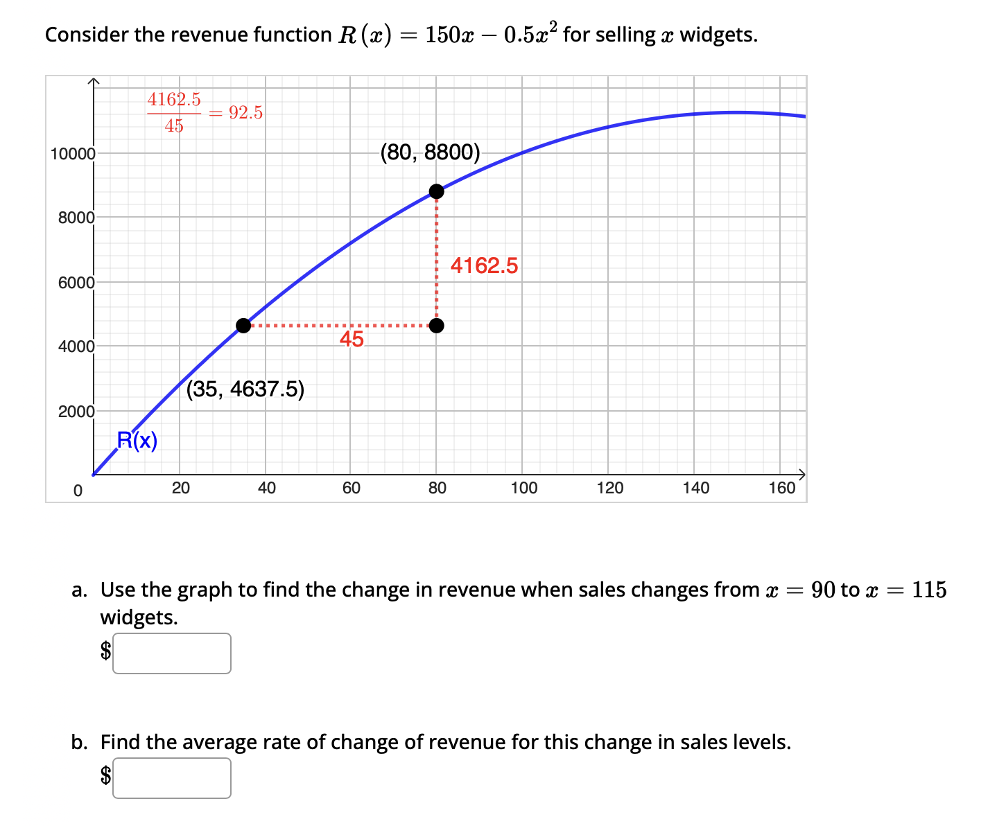 Solved Consider the revenue function R(x)=150x-0.5x2 ﻿for | Chegg.com