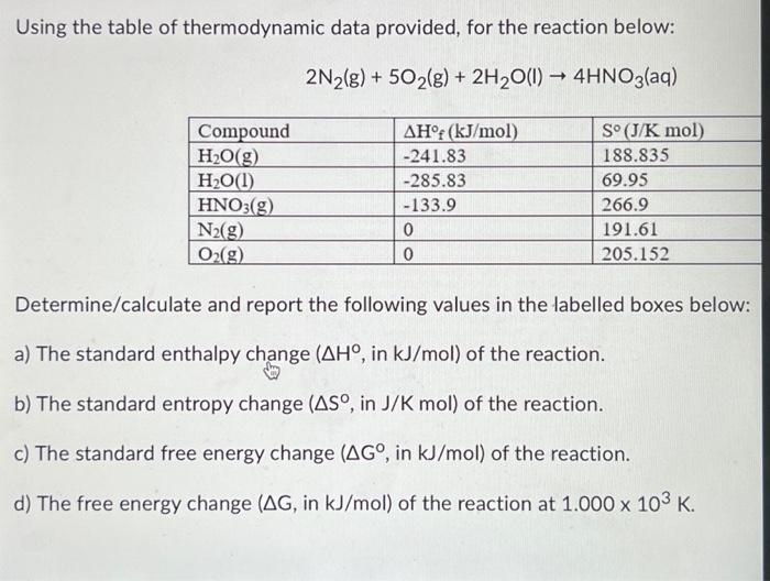 Using the table of thermodynamic data provided, for | Chegg.com