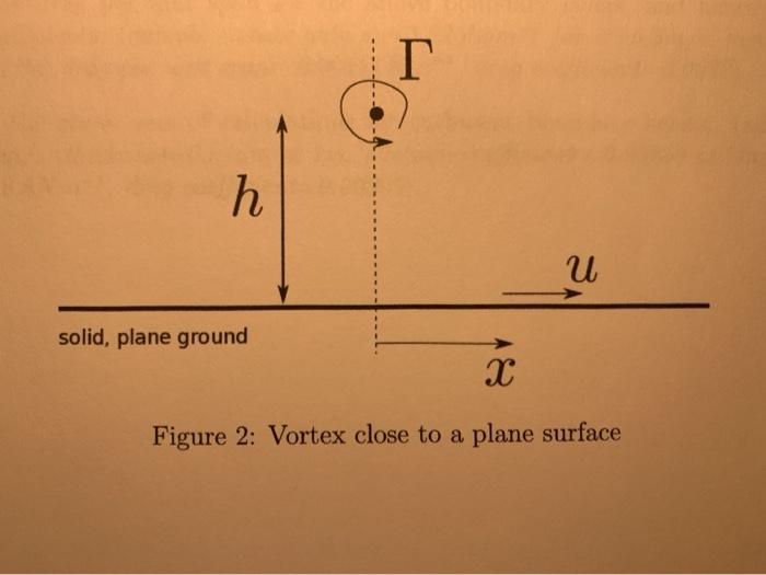 Solved 11. Consider a 2-D potential vortex with its axis at | Chegg.com