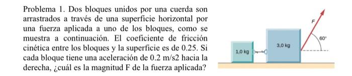 Solved Problema 1. Dos bloques unidos por una cuerda son | Chegg.com