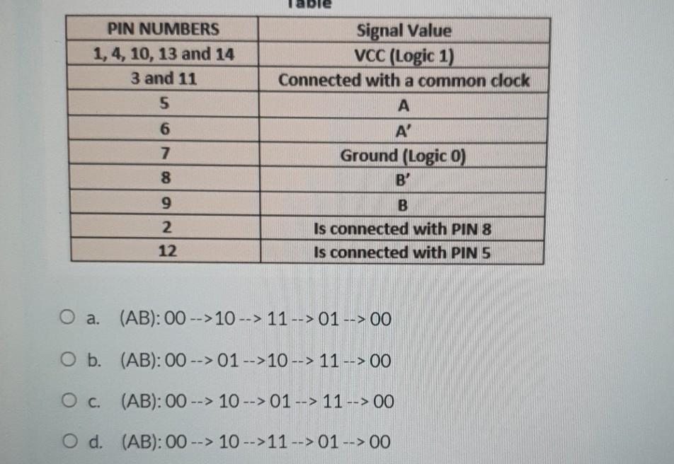 Solved Given in the figure is IC 7474 pin configuration. The | Chegg.com