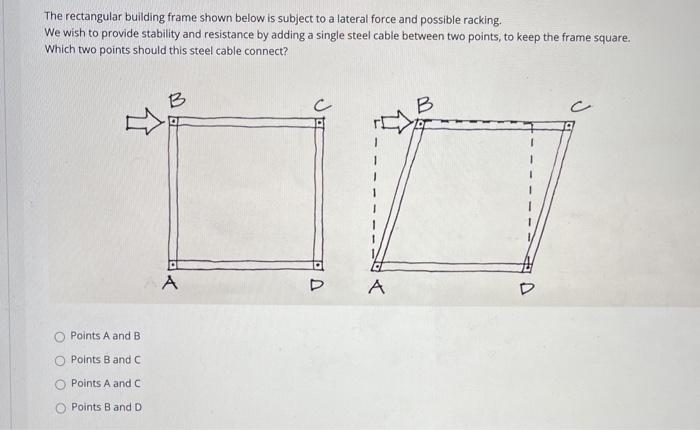 Solved The rectangular building frame shown below is subject | Chegg.com